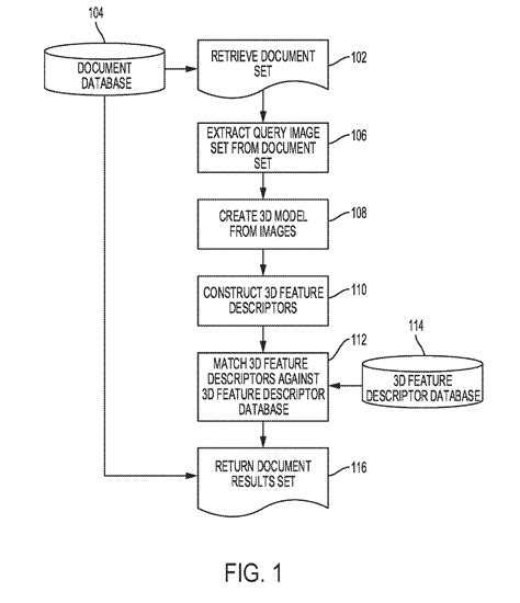 System And Method For Searching 3d Models Using 2d Images Eureka Patsnap