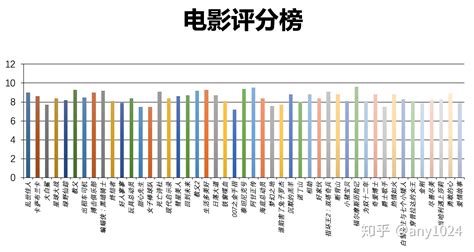 python处理ppt文件的实用姿势 知乎