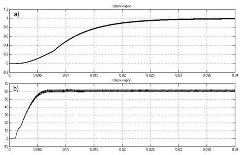 Table 1 From Modified Ziegler Nichols Method For Tuning A Pid