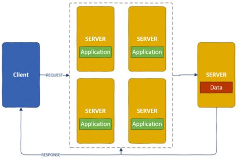 Application Architecture Styles Reference Models Eax360