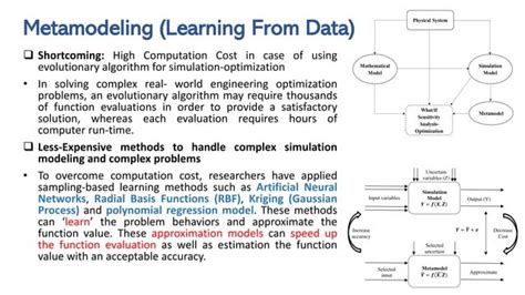 Computational Intelligence Assisted Engineering Design Optimization Using Matlab® Ppt