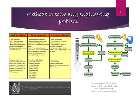 Introduction To Finite Element Method Cae Grabcad Tutorials