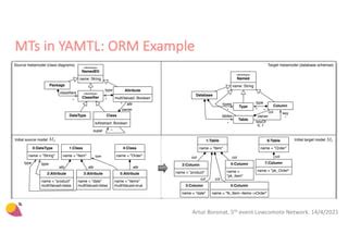 Managing Model To Model Transformations At Scale With YAMTL Lowcomote PPT