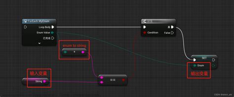 Ue4 通过蓝图实现string To Enum Toy模板网