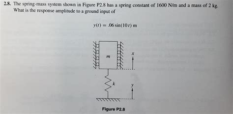 Solved 2 8 The Spring Mass System Shown In Figure P2 8 Has