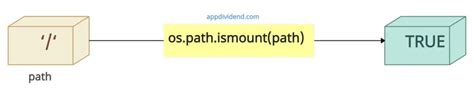 Python os path ismount 方法 0x资讯