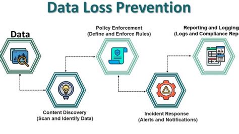 Data Loss Prevention Dlp From Privacy Theory To Runtime Enforcement