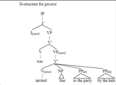 D Structure For Passive Download Scientific Diagram