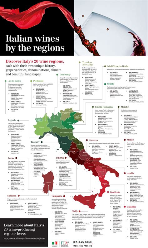 Italian Wine Regions