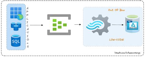 [data Engineering] Stream Real Time With Azure Stream Analytics To Sink In Delta Format By