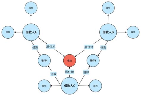 Chatgpt火了，知识图谱该何去何从？ 知乎