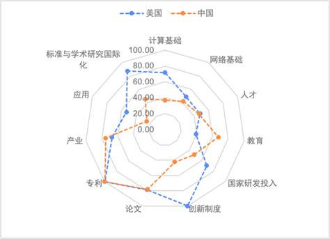 报告发布｜《2022全球人工智能创新指数报告》在waic 2023现场重磅发布，上海交大教育集团智能信息技术研究院，新闻中心