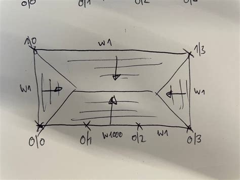 Weighted Skeleton Calculation Possibly Wrong Issue 7658 CGAL Cgal