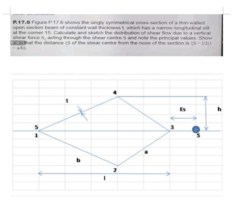 Solved P 17 6 Figure P 17 6 Shows The Singly Symmetrical
