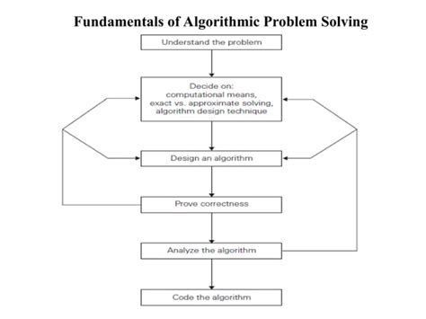 analysis of algorithm part one analysis ppt