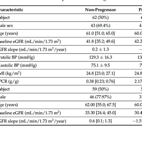 Classification Performance Metrics For Each Predictive Model