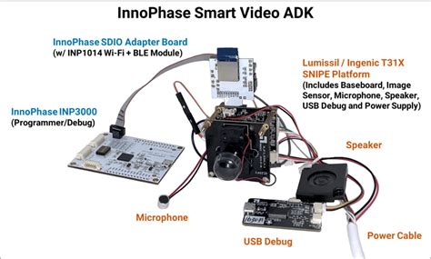 Innophase And Ingenic Create A Paradigm Shift By Enabling Video And Ai