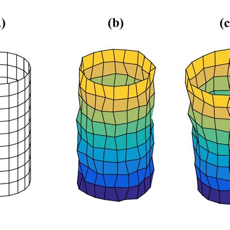 Surface Monitoring Of Cylindrical Parts A Grid Of Measurement Points