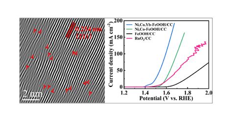 Ni Co And Yb Cation Co Doping And Defect Engineering Of FeOOH Nanorods As An Electrocatalyst