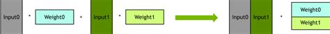 Tuning Ai Infrastructure Performance With Mlperf Hpc V Benchmarks Nvidia Technical Blog