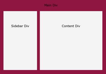Html My DIVs Are Not Responsive Stack Overflow