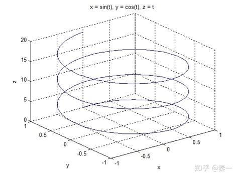 Matlab Hist函数matlab 的图形处理weixin39880301的博客 Csdn博客