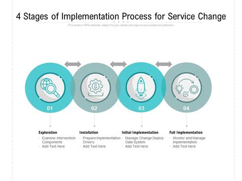 4 Stages Of Implementation Process For Service Change PowerPoint Slide Clipart Example Of