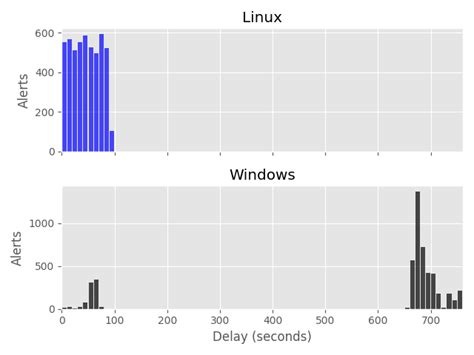 Fim System Tests 0212 Realtime Scheduled · Issue 556 · Wazuhwazuh Qa · Github