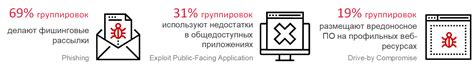 Как действуют APT-группировки на Ближнем Востоке