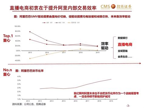 干货人货场再重组直播电商能给新零售带来什么 物流指闻