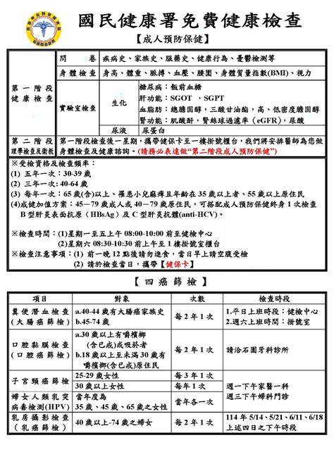 國民健康署免費健康檢查 石園聯合診所