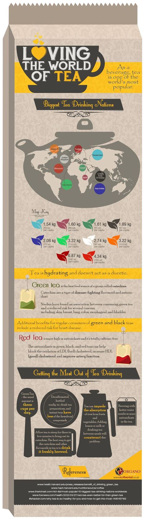 Loving The World Of Tea Infographic Tea Infographic Infographic