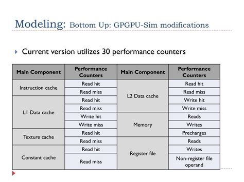Ppt Gpu Simulation Technology Powerpoint Presentation Free Download