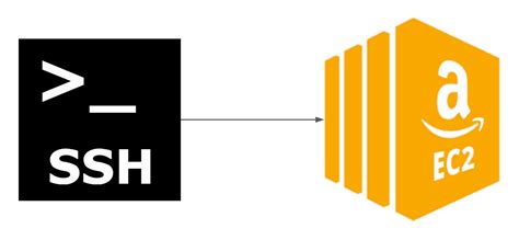 Connecting to Your EC2 Linux Instance Using SSH | by Emer Kurbegovic | Medium