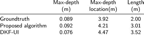 Mean Length And Depth Estimation Of Two Algorithms Download Scientific Diagram
