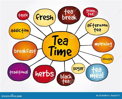 Tea Time Mind Map Concept For Presentations And Reports Stock