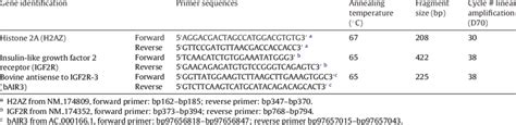 Primers Used For Rt Pcr Of Day 70 Fetal Liver Day 15 Conceptus Tissue