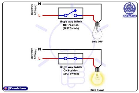 سیم کشی برق چیست؟ روش نصب تکنیک های برق کشی فنی البرز