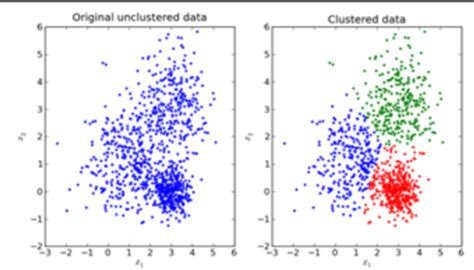Flashcard Introduction To Unsupervised Learning Quizlet