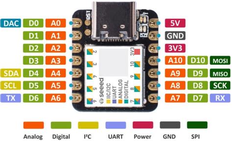 Seeeduino Xiao Is A Tiny Arduino Zero Compatible Board With Battery