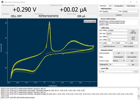 A Home Setup For Cyclic Voltammetry Chemisting A Home Setup For Cyclic Voltammetry Chemisting