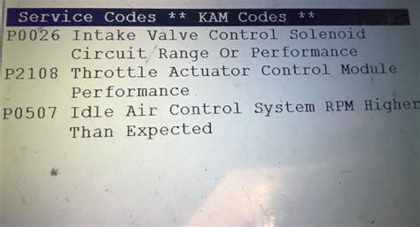 Engine Malfunction Focus RS Forum