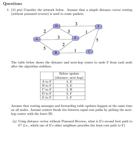 solved questions 1 15 pts consider the network below