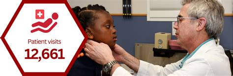 Pediatric Otolaryngology Department Of Otolaryngology 2023 Annual Report