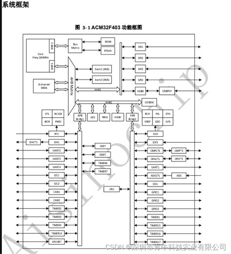 12 位多通道，支持 Mpu 存储保护功能，应用于工业控制，智能家居等产品中的国产芯片acm32f403f433acm32智能锁芯片 Csdn博客