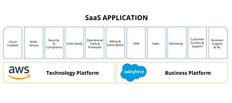 Saas Enablement Allcloud