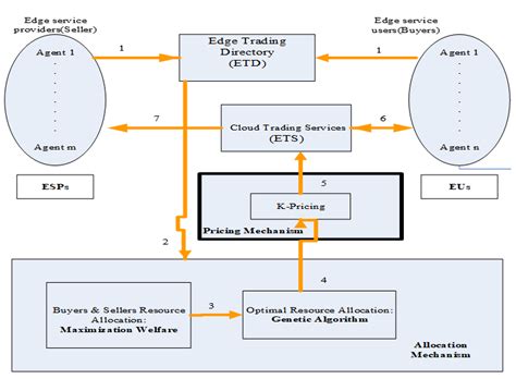 Acta Scientific International Open Library Open Access Journals Publishing Group