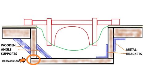 Bridges And Valleys Baseboards Railway Modellers Club