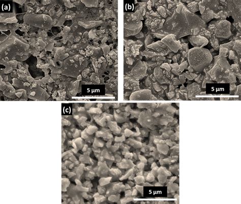 7 Sem Surface Of Commercial Green Ltcc Tapes A Ct700 B Dp951