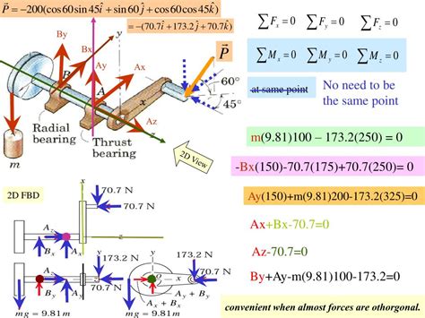Ppt Fbd 3d Force Reaction Powerpoint Presentation Free Download